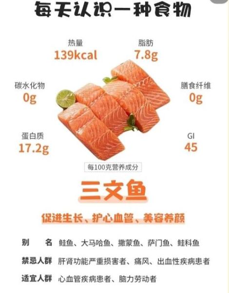 三文鱼热量表_每100克三文鱼热量是多少-第2张图片-山城妙识