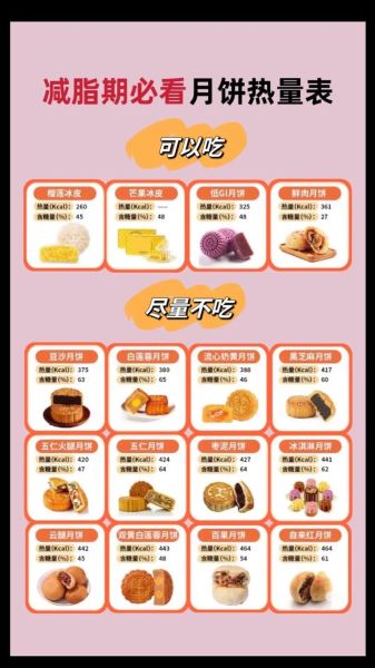月饼热量表怎么看_低糖月饼真的低卡吗-第1张图片-山城妙识