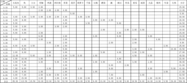 长沙买菜网哪个好_长沙网上买菜配送时间-第1张图片-山城妙识 长沙买菜网哪个好_长沙网上买菜配送时间-第1张图片-山城妙识