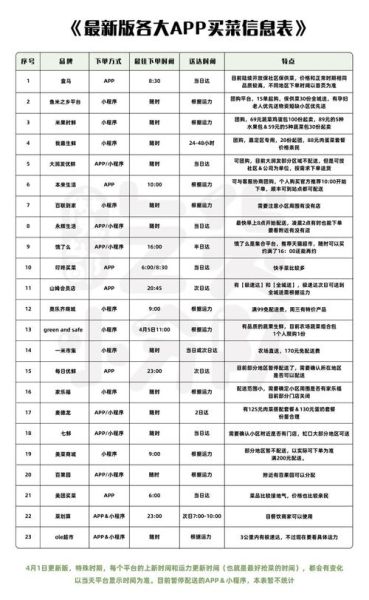 长沙买菜网哪个好_长沙网上买菜配送时间-第3张图片-山城妙识 长沙买菜网哪个好_长沙网上买菜配送时间-第3张图片-山城妙识