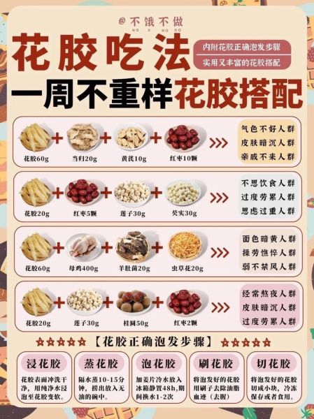 花胶的功效与作用及食用方法_花胶怎么吃最好-第3张图片-山城妙识 花胶的功效与作用及食用方法_花胶怎么吃最好-第3张图片-山城妙识