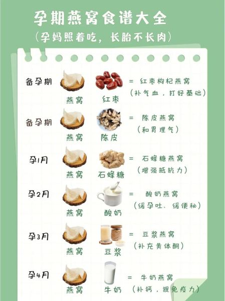 孕妇燕窝食谱_燕窝对孕妇有什么好处-第1张图片-山城妙识