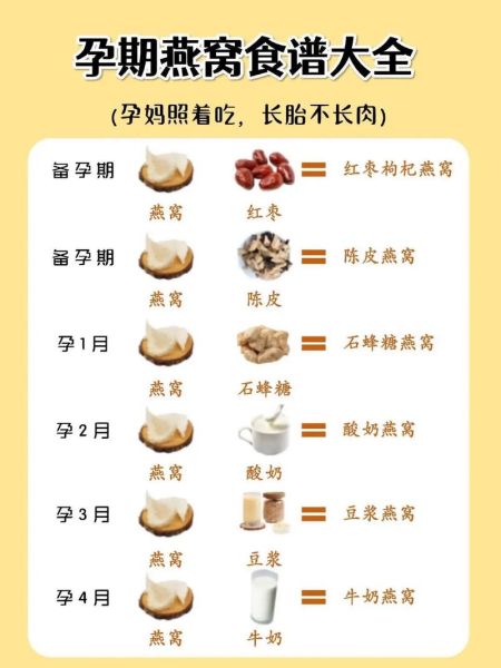 孕妇燕窝食谱_燕窝对孕妇有什么好处-第2张图片-山城妙识