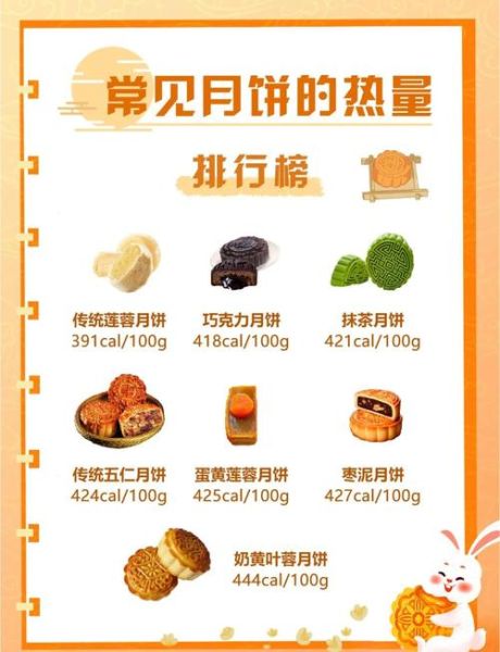 月饼的热量有多高_一个月饼等于几碗饭-第2张图片-山城妙识 月饼的热量有多高_一个月饼等于几碗饭-第2张图片-山城妙识