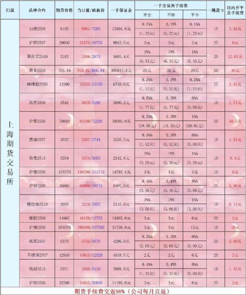 豆粕期货手续费是多少_如何计算豆粕期货手续费-第1张图片-山城妙识 豆粕期货手续费是多少_如何计算豆粕期货手续费-第1张图片-山城妙识