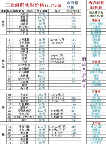 海鲜价格表图片大全_今日海鲜多少钱一斤-第1张图片-山城妙识 海鲜价格表图片大全_今日海鲜多少钱一斤-第1张图片-山城妙识