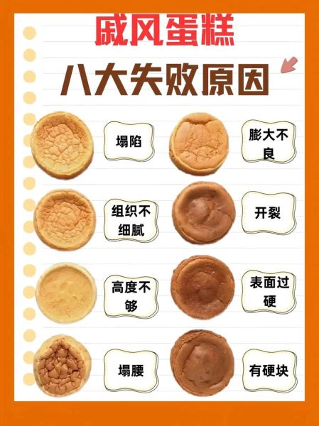 戚风蛋糕烤箱温度和时间_戚风蛋糕塌陷怎么办-第3张图片-山城妙识