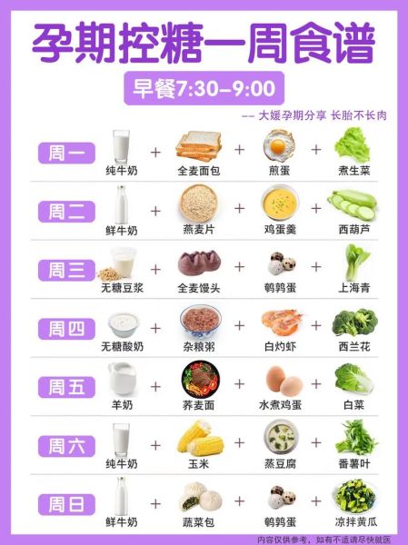孕妇血糖高晚餐吃什么好_孕期控糖晚餐食谱-第3张图片-山城妙识