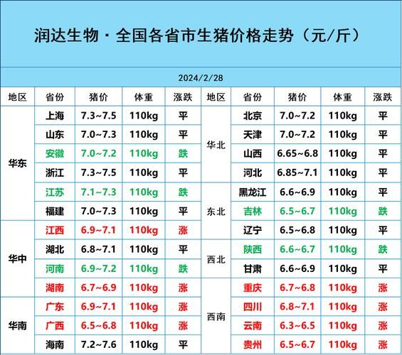 十二月猪价会涨价吗_2024年底猪价走势预测-第1张图片-山城妙识 十二月猪价会涨价吗_2024年底猪价走势预测-第1张图片-山城妙识
