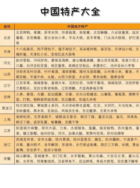 全国各地特产有哪些_哪些值得买-第1张图片-山城妙识