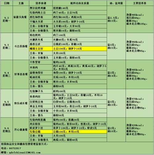 学校食堂菜谱大全做法_学生午餐营养搭配怎么做-第3张图片-山城妙识 学校食堂菜谱大全做法_学生午餐营养搭配怎么做-第3张图片-山城妙识