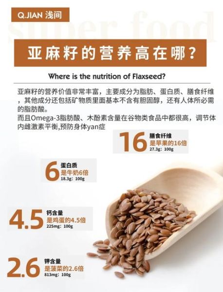亚麻籽有什么功效_亚麻籽怎么吃减肥-第1张图片-山城妙识 亚麻籽有什么功效_亚麻籽怎么吃减肥-第1张图片-山城妙识