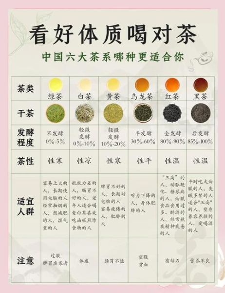 绿茶和红茶哪个减肥_长期喝哪种茶更健康-第2张图片-山城妙识 绿茶和红茶哪个减肥_长期喝哪种茶更健康-第2张图片-山城妙识