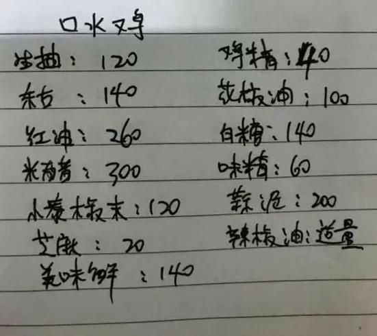 口水鸡汁怎么调_口水鸡酱汁配方-第2张图片-山城妙识 口水鸡汁怎么调_口水鸡酱汁配方-第2张图片-山城妙识