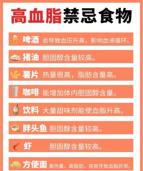高血脂不能吃什么_高血脂饮食禁忌有哪些-第3张图片-山城妙识