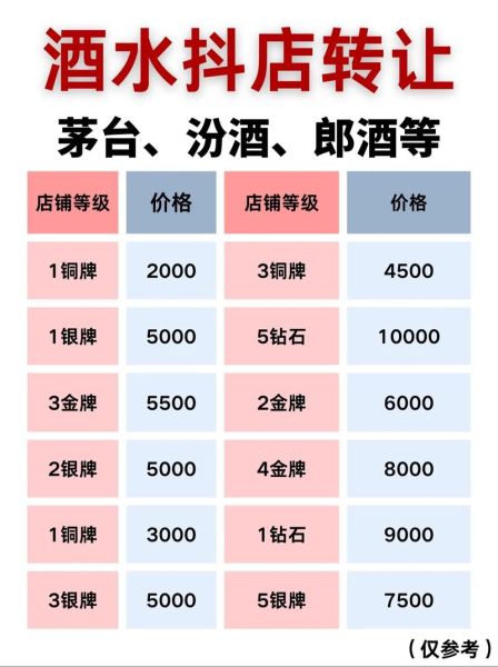 食品酒水招商网怎么选_代理酒水有哪些风险-第3张图片-山城妙识 食品酒水招商网怎么选_代理酒水有哪些风险-第3张图片-山城妙识
