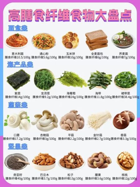 含膳食纤维的食物有哪些_高纤维食物排行榜-第3张图片-山城妙识 含膳食纤维的食物有哪些_高纤维食物排行榜-第3张图片-山城妙识