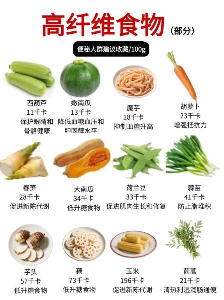 含膳食纤维的食物有哪些_高纤维食物排行榜-第1张图片-山城妙识 含膳食纤维的食物有哪些_高纤维食物排行榜-第1张图片-山城妙识