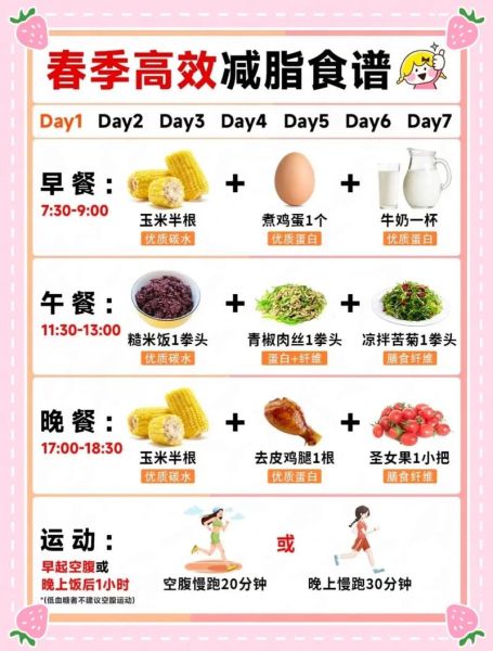 肥胖人早餐吃什么最好_低卡高蛋白食谱-第3张图片-山城妙识