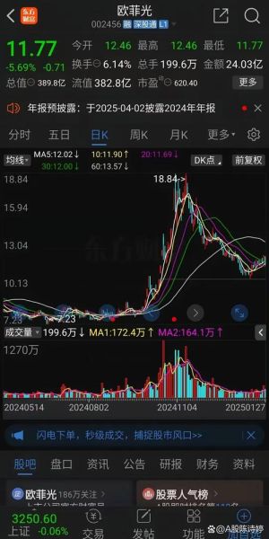 海螺水泥股票600858值得买吗_海螺水泥股票600858未来走势-第3张图片-山城妙识