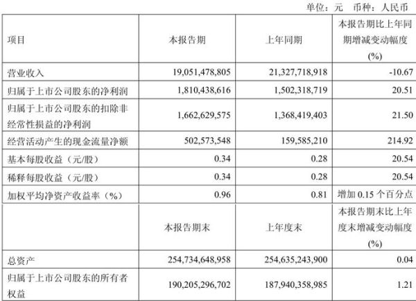 海螺水泥股票600858值得买吗_海螺水泥股票600858未来走势-第1张图片-山城妙识