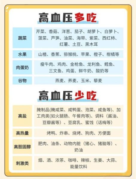 血压高吃什么降压最快_高血压饮食禁忌-第1张图片-山城妙识