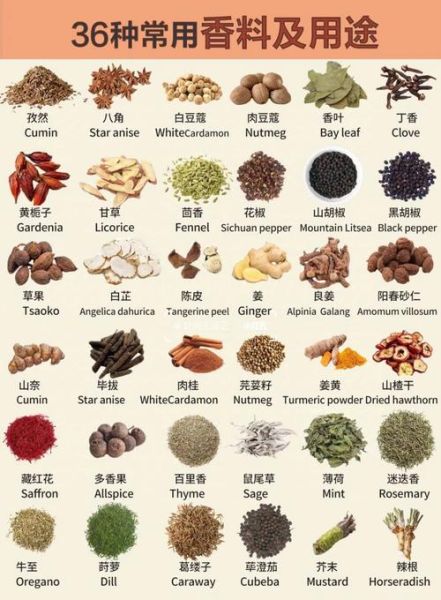 香料图片大全名称_香料名称与图片如何快速识别-第3张图片-山城妙识
