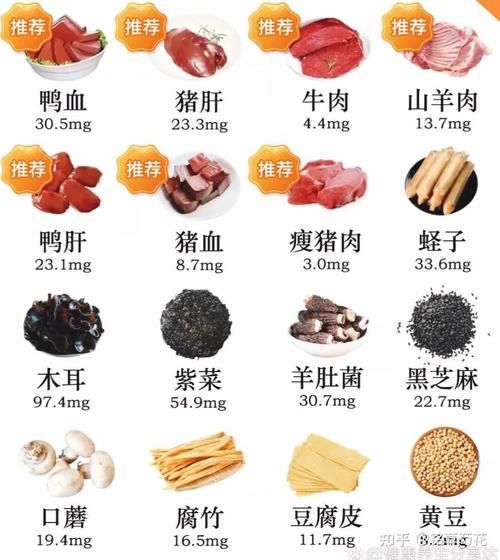 贫血吃什么食物补血最快_贫血吃什么补得快-第1张图片-山城妙识