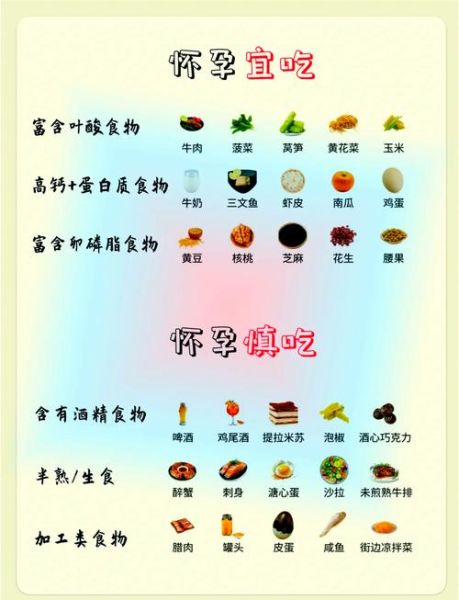 怀孕后每个月吃什么_孕期饮食注意事项-第1张图片-山城妙识 怀孕后每个月吃什么_孕期饮食注意事项-第1张图片-山城妙识