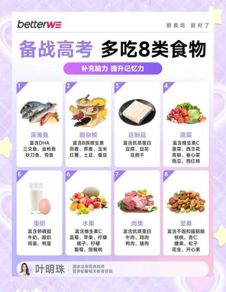 考生三餐营养食谱_如何搭配最科学-第2张图片-山城妙识 考生三餐营养食谱_如何搭配最科学-第2张图片-山城妙识