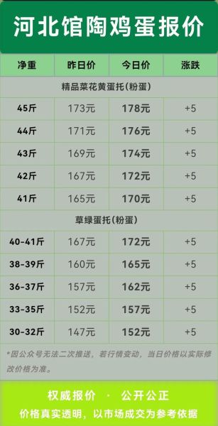 鸡蛋价格今日多少钱一斤_鸡蛋批发价实时查询-第1张图片-山城妙识 鸡蛋价格今日多少钱一斤_鸡蛋批发价实时查询-第1张图片-山城妙识