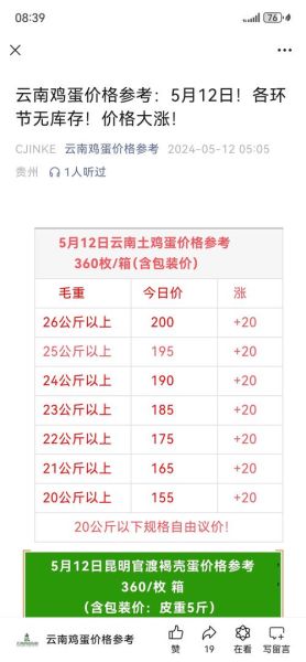 鸡蛋价格今日多少钱一斤_鸡蛋批发价实时查询-第3张图片-山城妙识 鸡蛋价格今日多少钱一斤_鸡蛋批发价实时查询-第3张图片-山城妙识