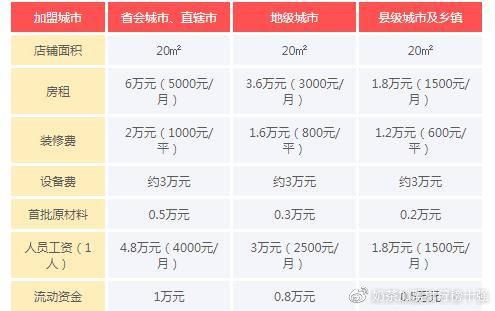 coco都可加盟费多少_加盟条件是什么-第2张图片-山城妙识