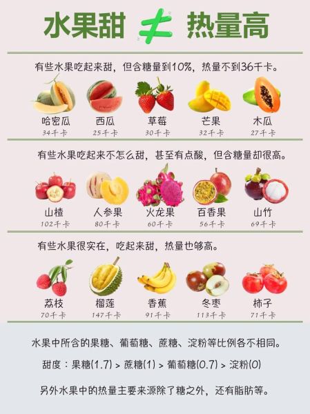 哪些水果热量低_怎么挑最甜的水果-第3张图片-山城妙识 哪些水果热量低_怎么挑最甜的水果-第3张图片-山城妙识