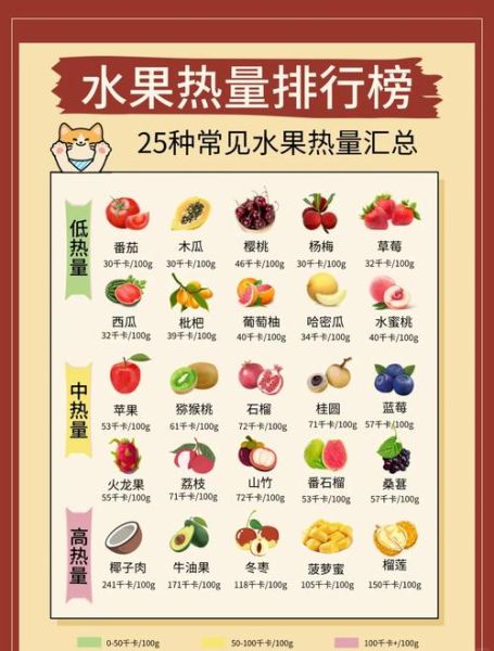 哪些水果热量低_怎么挑最甜的水果-第1张图片-山城妙识 哪些水果热量低_怎么挑最甜的水果-第1张图片-山城妙识