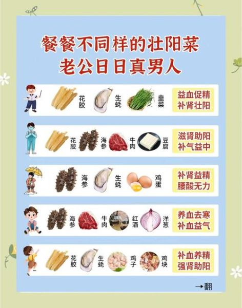 补肾壮阳的食物有哪些_男人吃什么补肾壮阳-第1张图片-山城妙识 补肾壮阳的食物有哪些_男人吃什么补肾壮阳-第1张图片-山城妙识