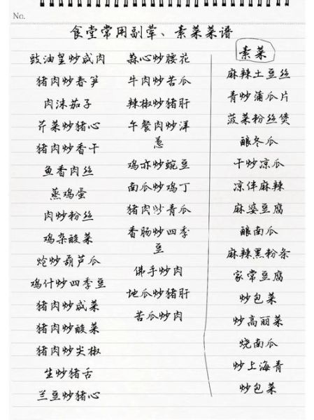 食堂大锅菜经典菜谱有哪些_如何批量做-第2张图片-山城妙识 食堂大锅菜经典菜谱有哪些_如何批量做-第2张图片-山城妙识