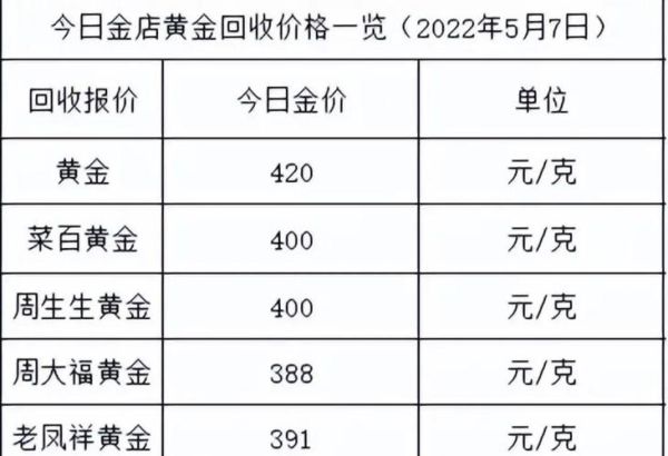 北京菜百黄金今日价格_菜百黄金回收规则-第3张图片-山城妙识 北京菜百黄金今日价格_菜百黄金回收规则-第3张图片-山城妙识