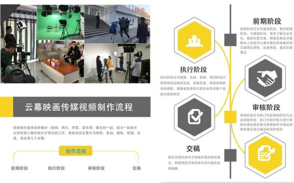 视频模板怎么做_如何制作高质量视频模板-第1张图片-山城妙识 视频模板怎么做_如何制作高质量视频模板-第1张图片-山城妙识