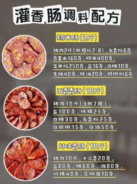 自制香肠用什么调料_家庭灌肠配方比例-第1张图片-山城妙识 自制香肠用什么调料_家庭灌肠配方比例-第1张图片-山城妙识