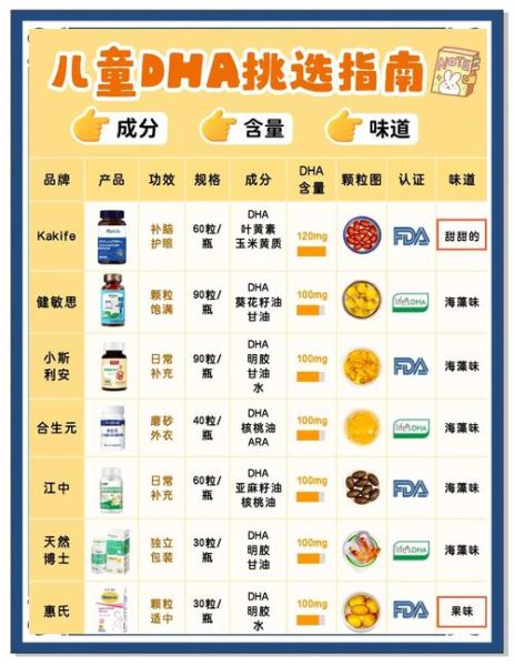鱼肝油什么时候吃最好_鱼肝油的功效与作用-第2张图片-山城妙识 鱼肝油什么时候吃最好_鱼肝油的功效与作用-第2张图片-山城妙识