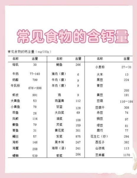 钙含量高的食物排名表_吃什么补钙最快-第3张图片-山城妙识