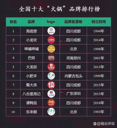 中国十大火锅店品牌有哪些_哪家最好吃-第2张图片-山城妙识 中国十大火锅店品牌有哪些_哪家最好吃-第2张图片-山城妙识