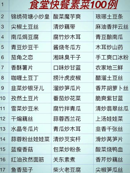 食堂菜谱大全_食堂菜怎么做好吃-第3张图片-山城妙识