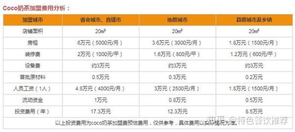 coco都可奶茶加盟费多少钱_加盟流程有哪些-第1张图片-山城妙识 coco都可奶茶加盟费多少钱_加盟流程有哪些-第1张图片-山城妙识