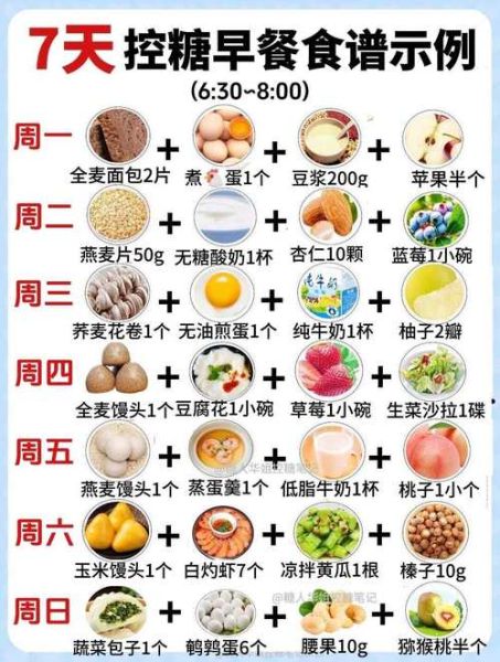糖尿病人吃什么好食谱一览表_血糖高一日三餐怎么吃-第3张图片-山城妙识 糖尿病人吃什么好食谱一览表_血糖高一日三餐怎么吃-第3张图片-山城妙识
