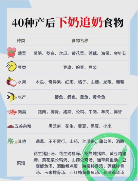 坐月子不能吃什么_哪些食物回奶-第3张图片-山城妙识 坐月子不能吃什么_哪些食物回奶-第3张图片-山城妙识