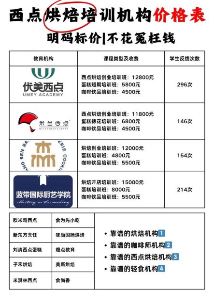 烘培培训哪家好_学烘培要多少钱-第3张图片-山城妙识