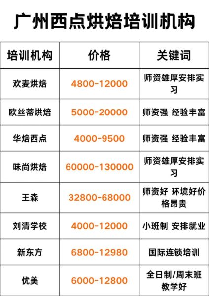 烘培培训哪家好_学烘培要多少钱-第2张图片-山城妙识