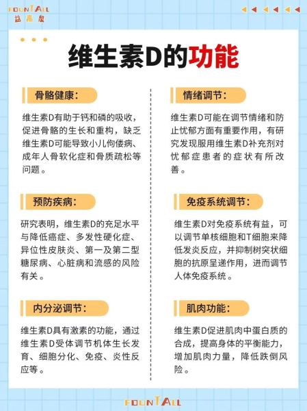维生素D可以长高吗_吃维生素D能增高吗-第1张图片-山城妙识